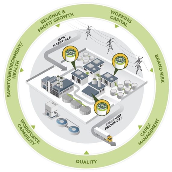 Membrane Filtration Solutions for Food Ingredients | Solecta