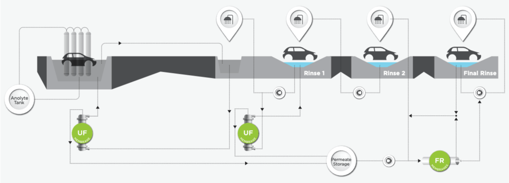 Membrane Solutions for Manufacturing Industries | Solecta